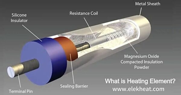 Top 5 Heating Element Materials for High-Temperature Operations