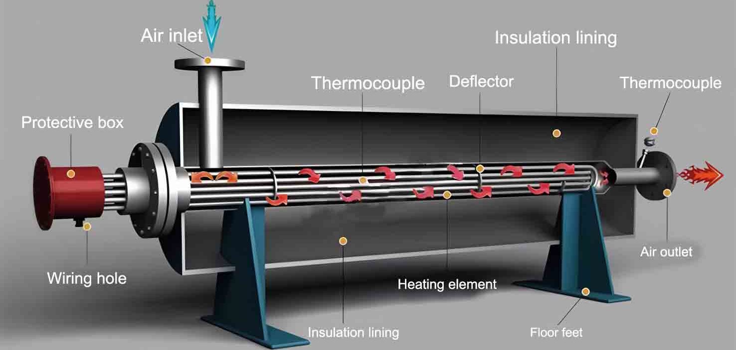 What Is a Circulation Heater and How It Works - Trusted heating element