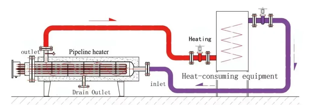 What Is a Circulation Heater and How It Works - Trusted heating element